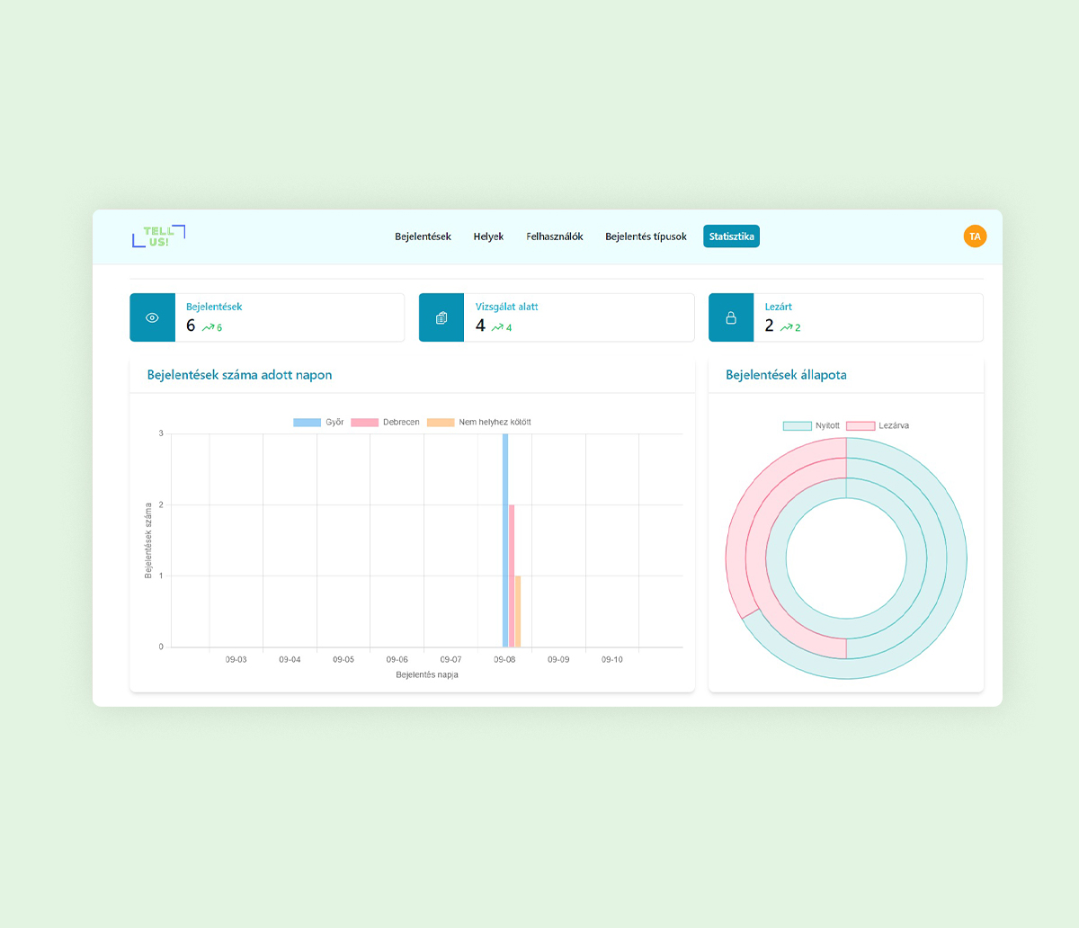 Abuse reporting system | TELL US!
